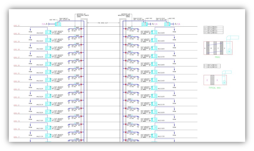Chilled Water System Design Course
