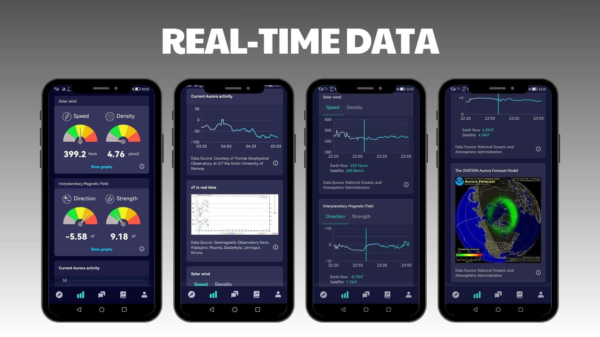 Aurora Forecast Explained: Planning 27-day Ahead