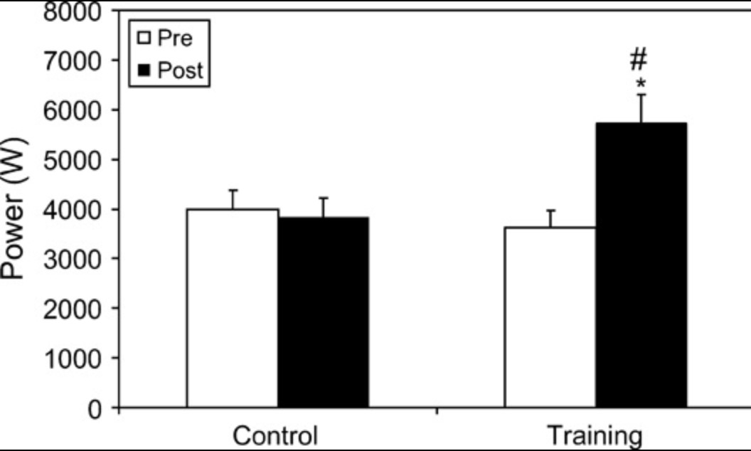 6 Week Power Focused Training Program