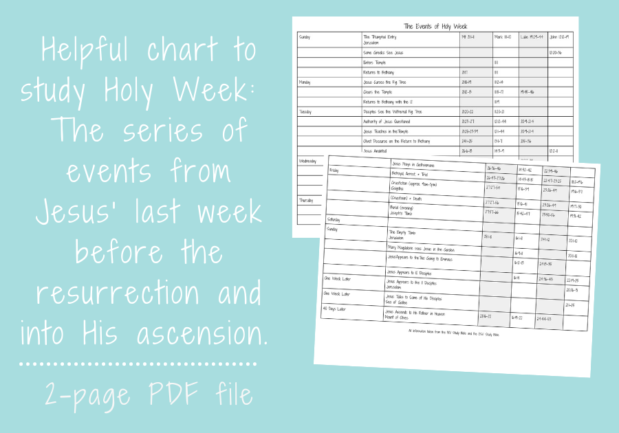 Holy Week Scripture References Chart