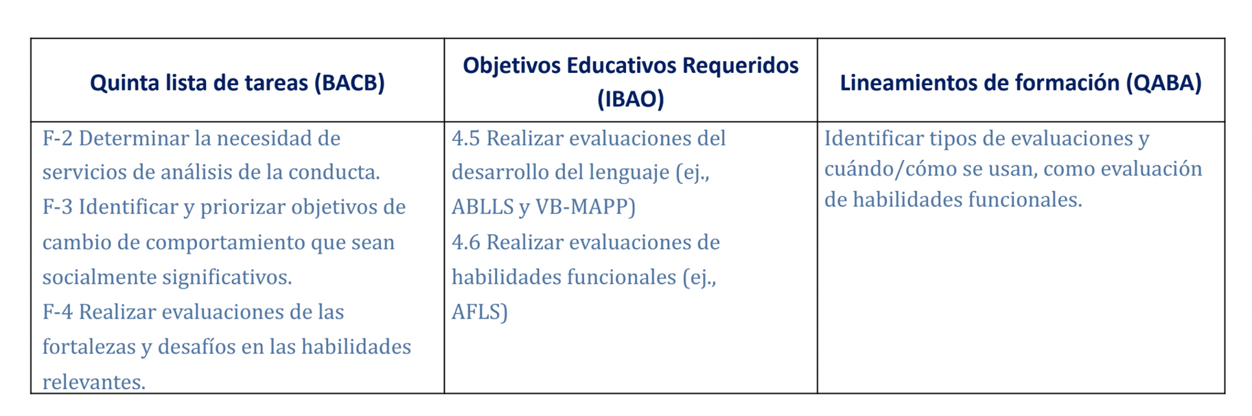 Evaluaciones curriculares y de habilidades: ABLLS, AFLS, VB-MAPP y más!