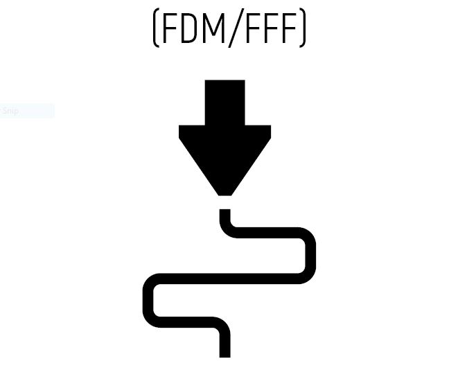 Fdm Fff 3d Printing Quick Start Guide
