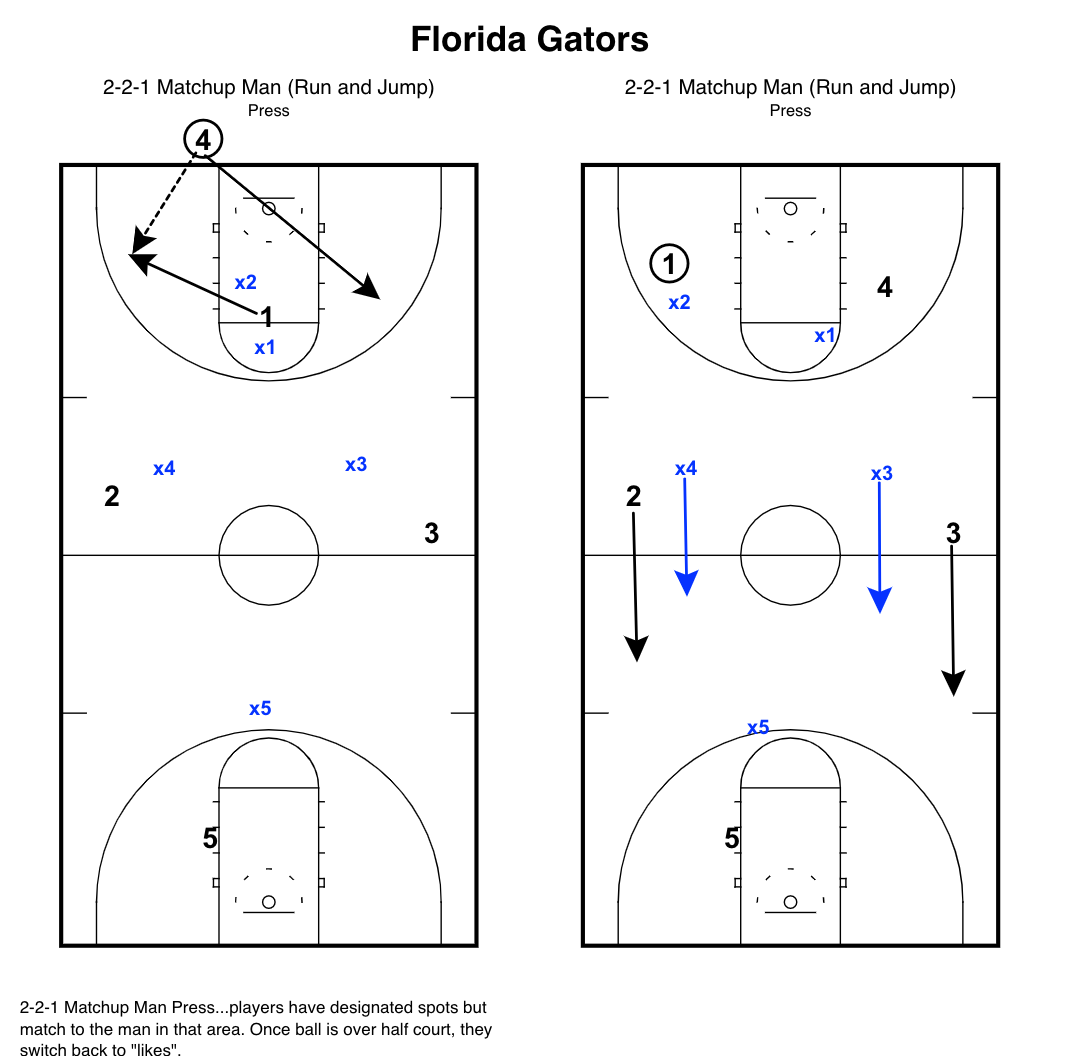 Full Court Pressing Defenses