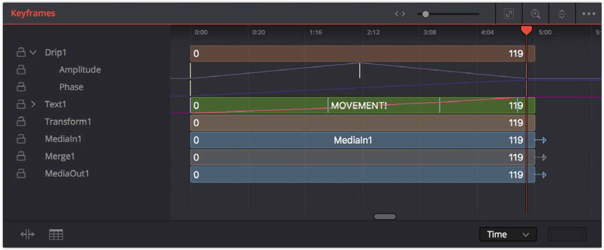 Controllare le Animazioni con il Keyframes e lo Spline Editor | Fusion Webinar