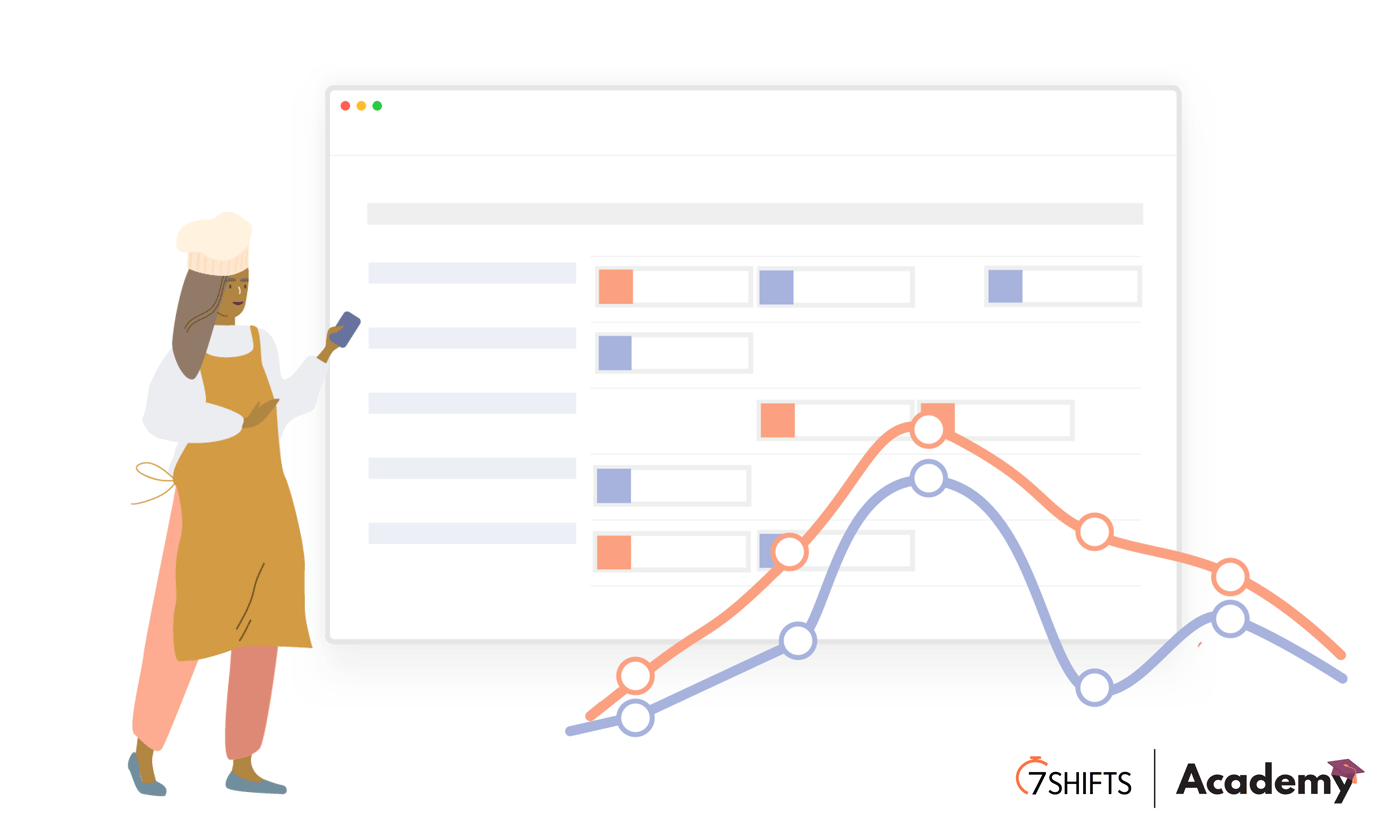 Daily Restaurant Management
