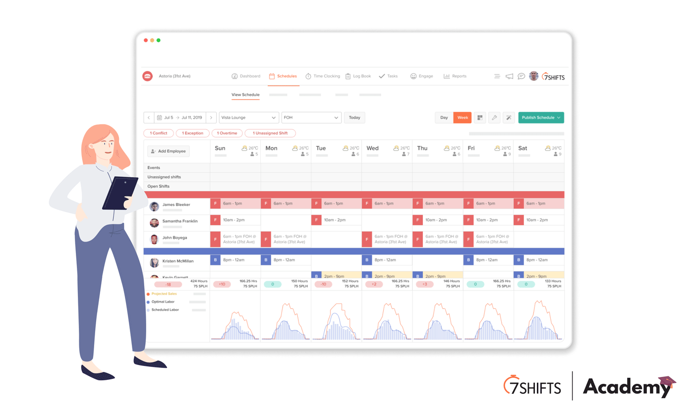 Employee Scheduling Course for Restaurants
