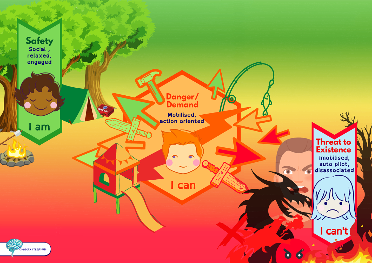 Autonomic Arousal States and Play