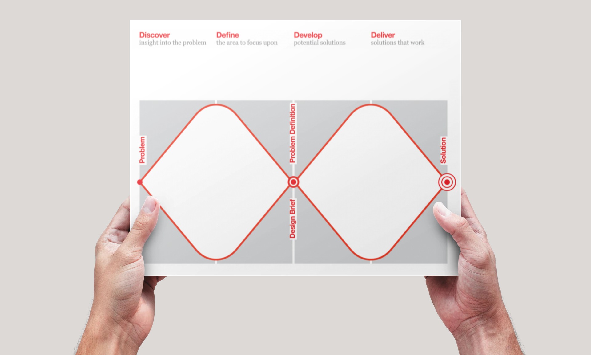 Free Course: What is the Service Designer mindset?