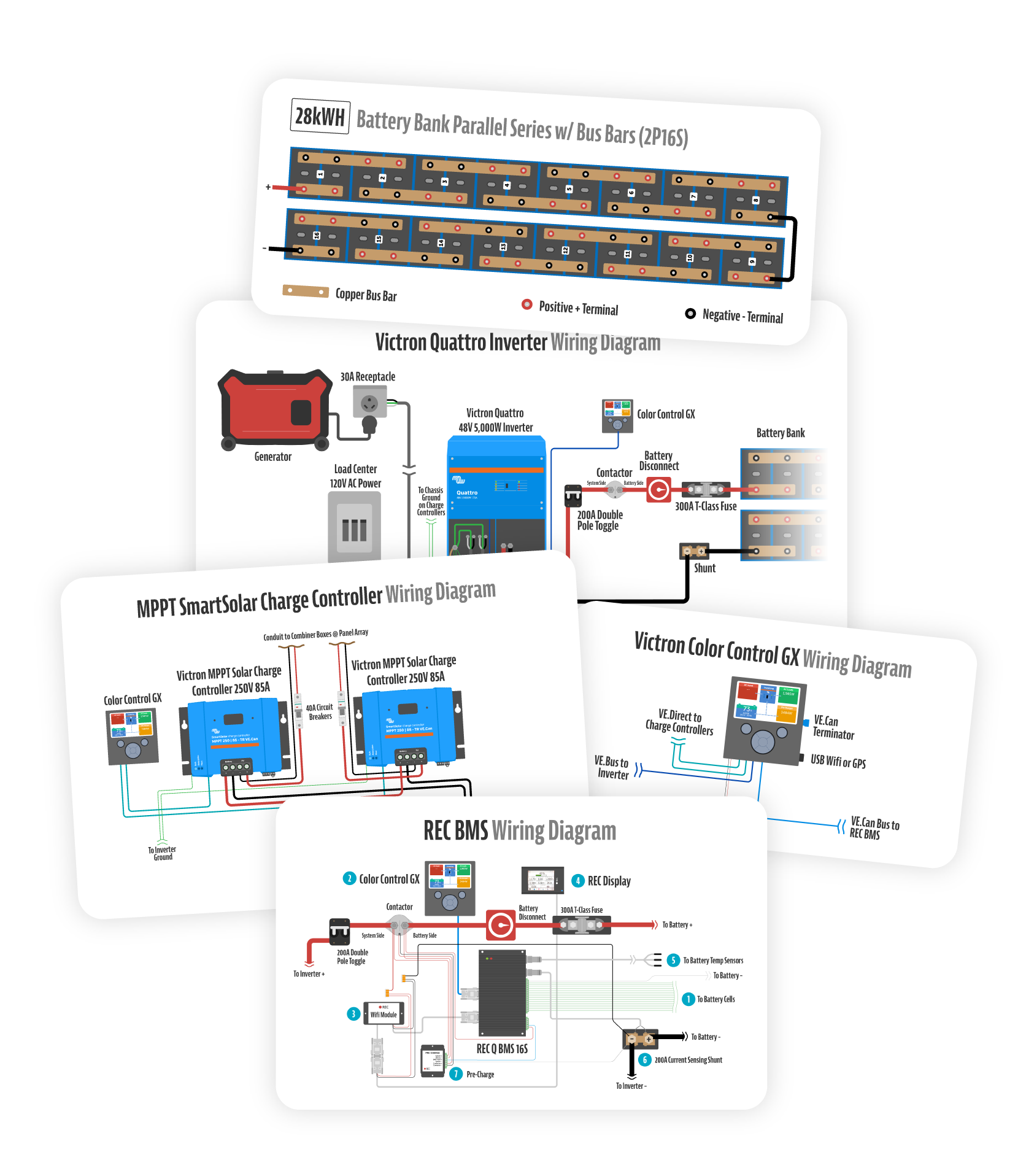 Off-Grid Homestead Solar Wiring Diagram (120V - 7200W - 48kWH)
