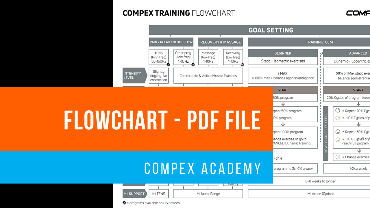 Compex Flowchart - PDF File