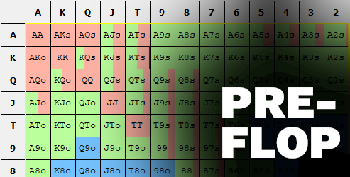 Preflop Poker Exploit - How to exploit the Big blind as the Button