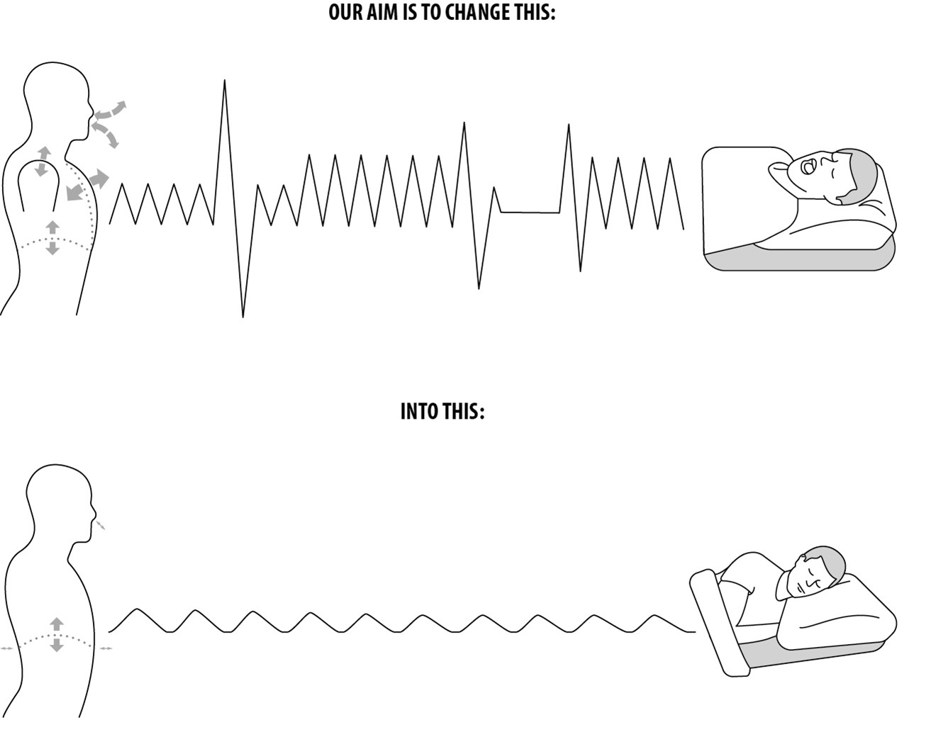 Help for Snoring and Sleep Apnoea | BreatheAbility