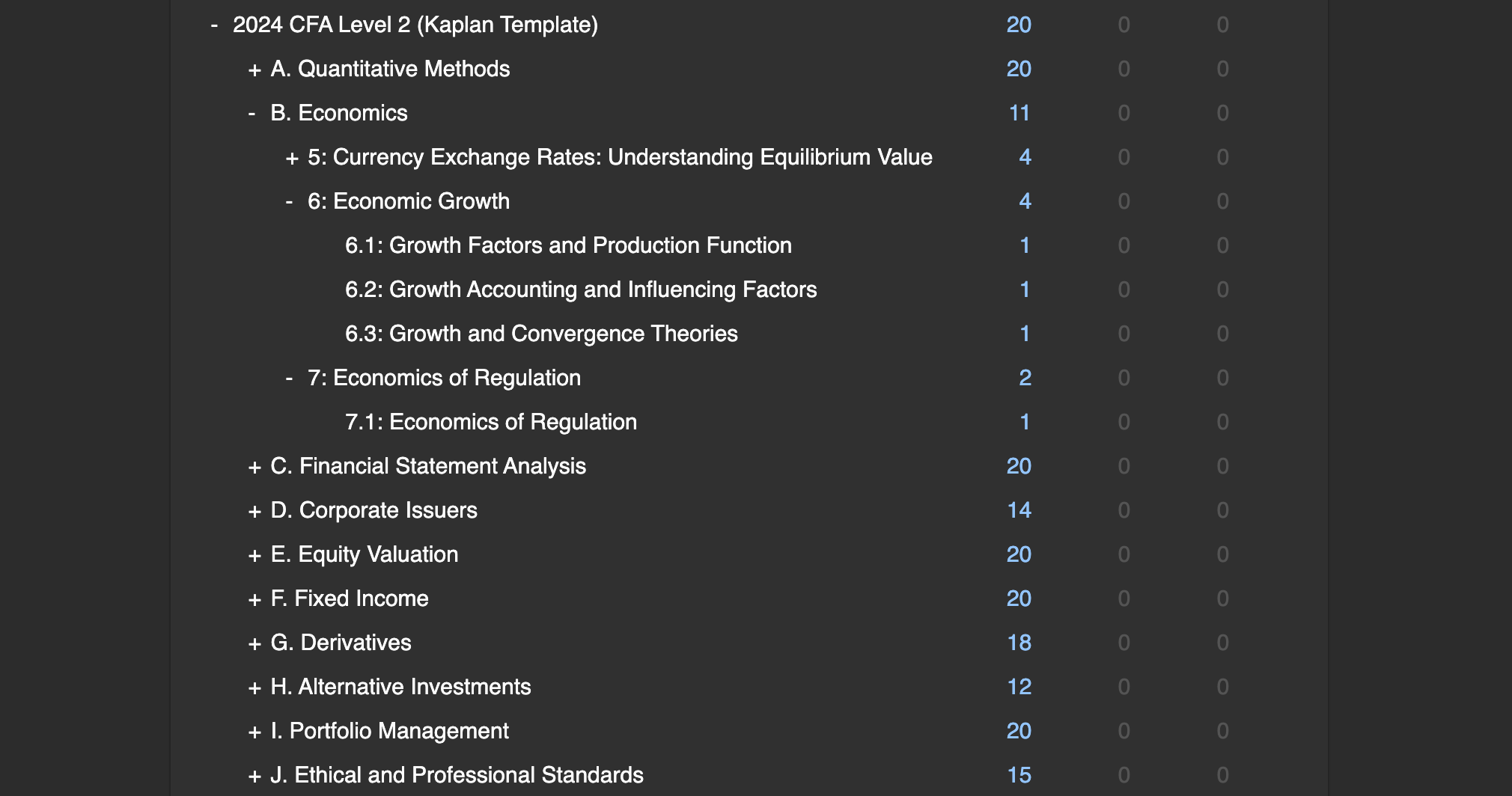 2024 CFA Level 2 Anki Flashcard Deck TEMPLATE