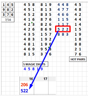 PICK 3 Excel Sheet-ALL States