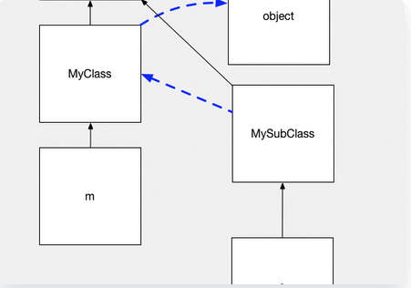 Reuven Lerner's Python Courses