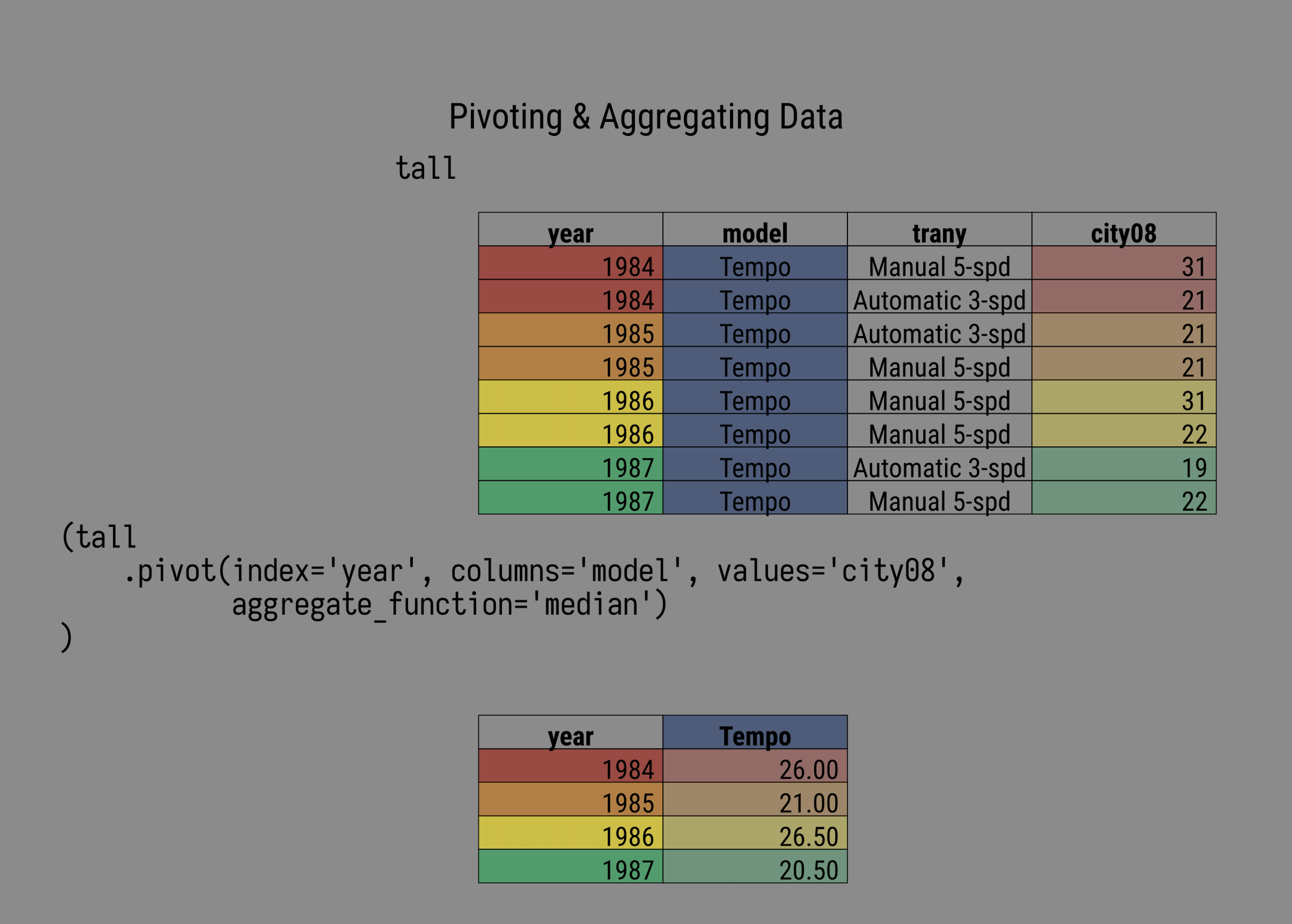 Effective Polars Digital Book