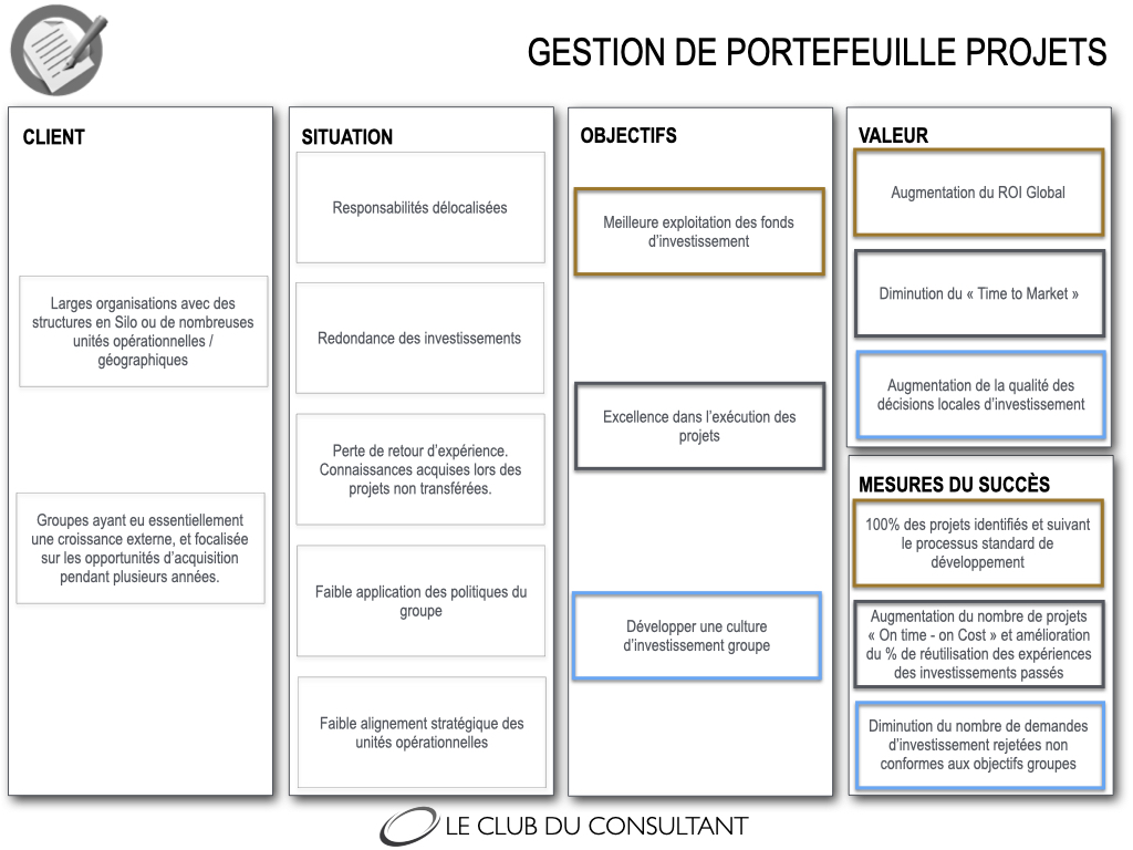 Bibliothèque de Modèles d'offre de service (Canvas)