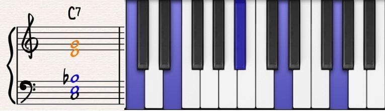 5 Easy Jazz Piano Chords That Sound Great (with chart download)