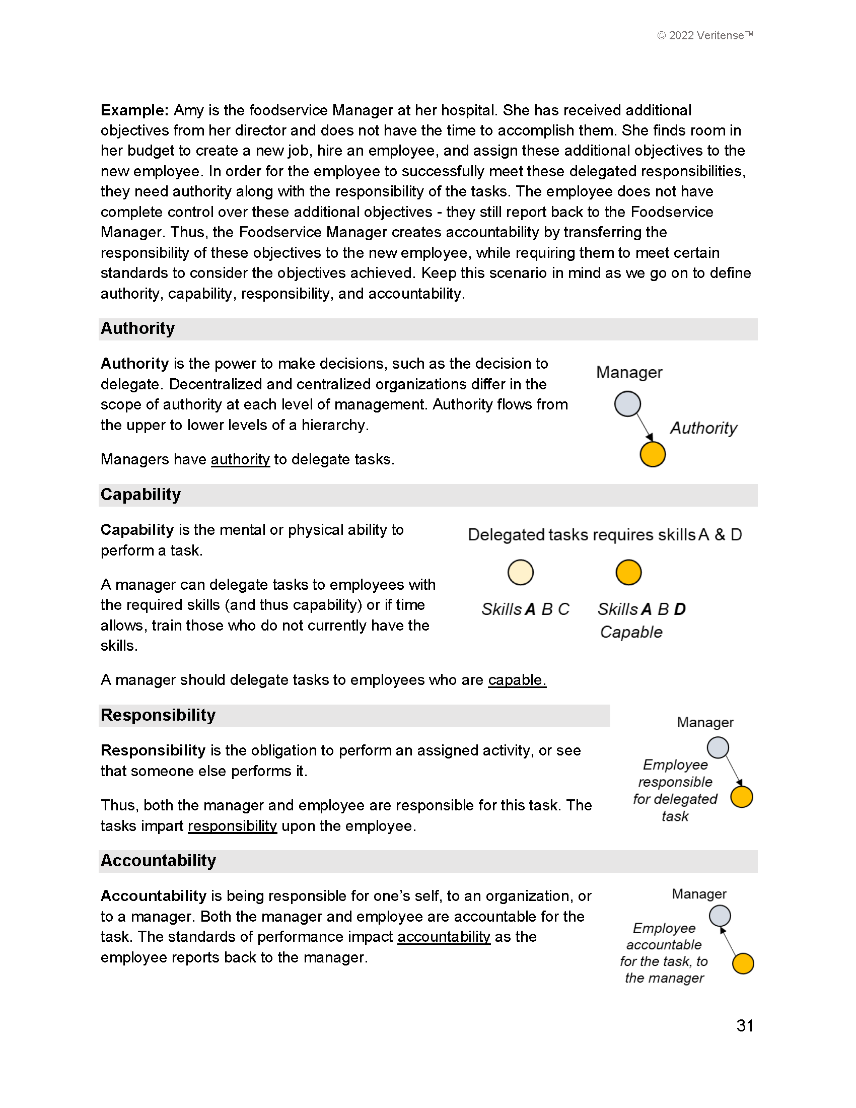 Management Concepts Study Guide for the RD Exam