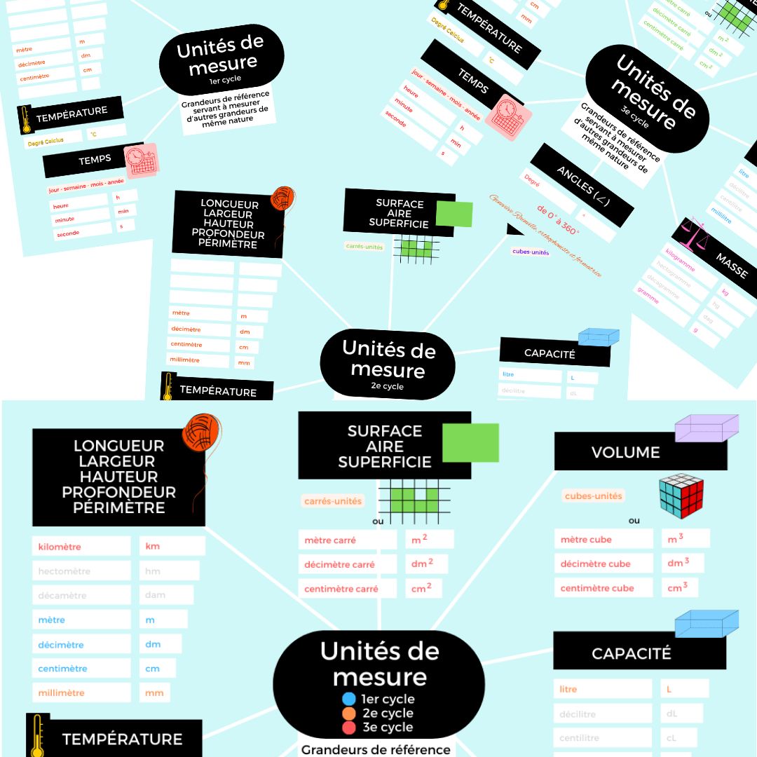 Unités de mesure au primaire