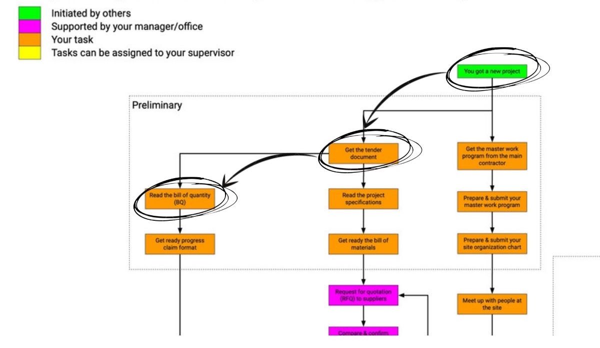 Project Engineer Starter Pack