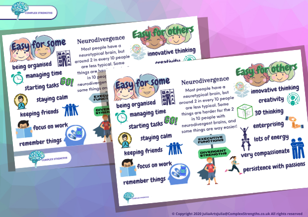 Neurodiversity and Executive Functions Bundle