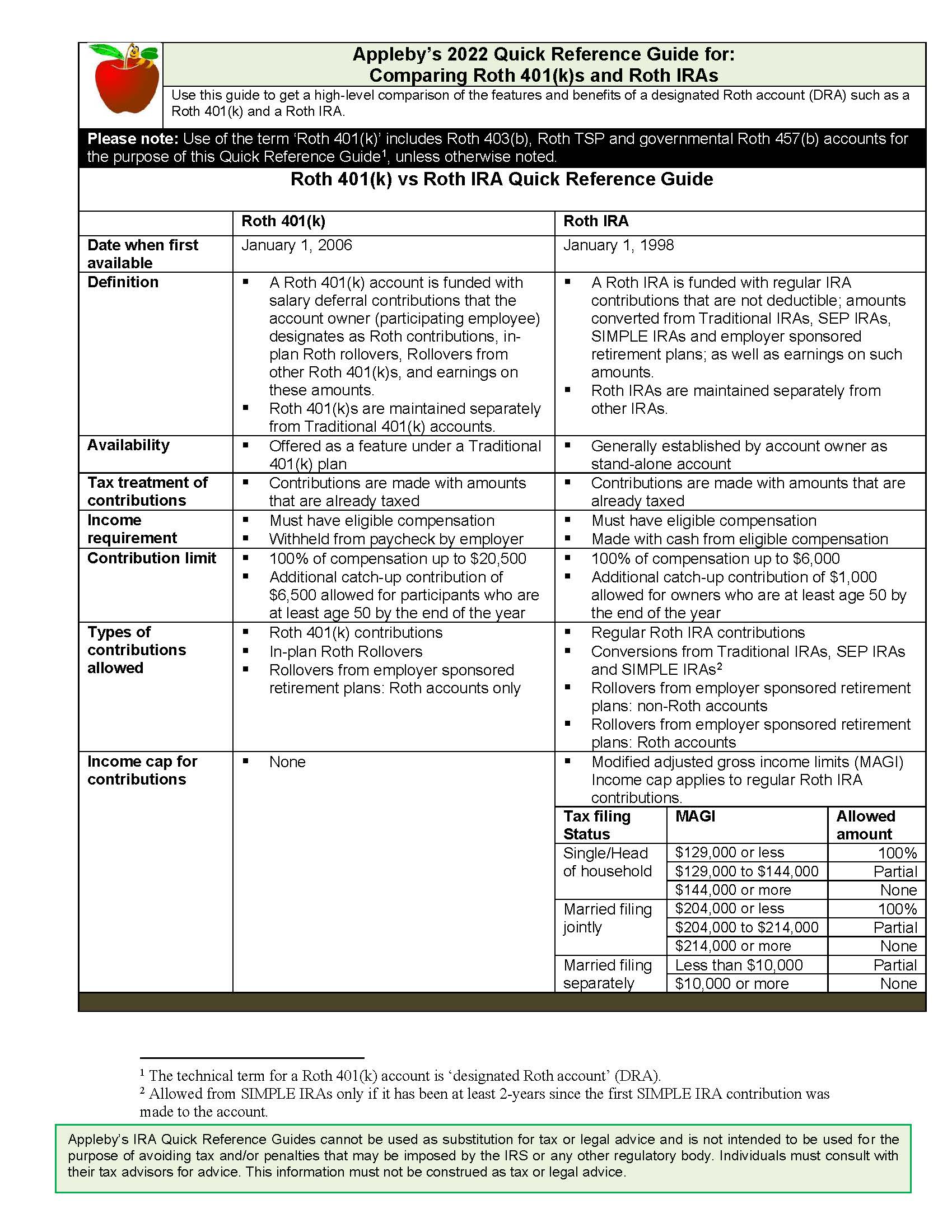 IRA Tools for Advisors