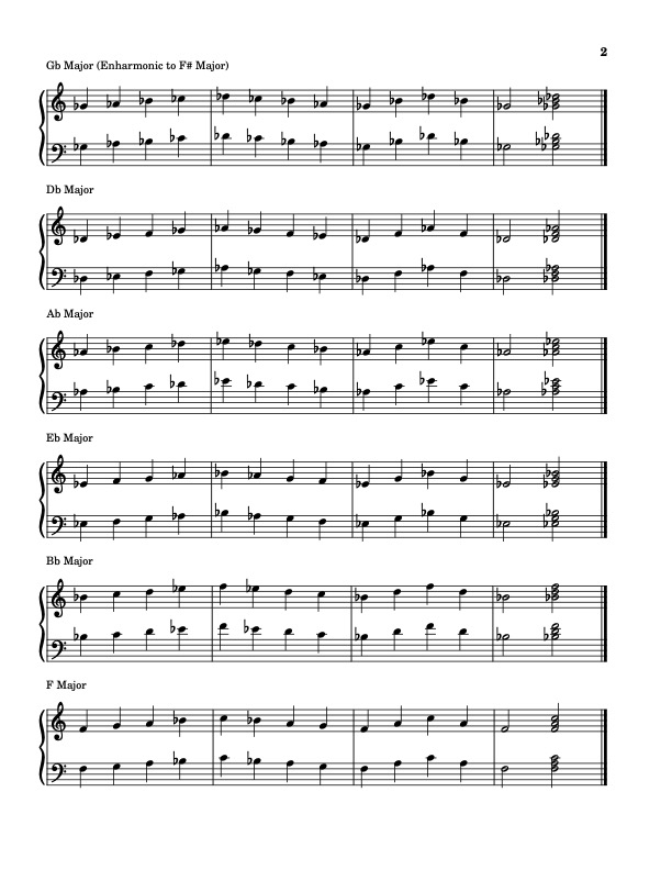 Free PDF: Pentascales & Triads for Beginners | Sheet Music for Piano