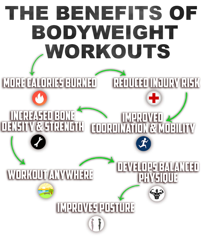 CALISTHENICS GOD WORKOUT PROGRAM