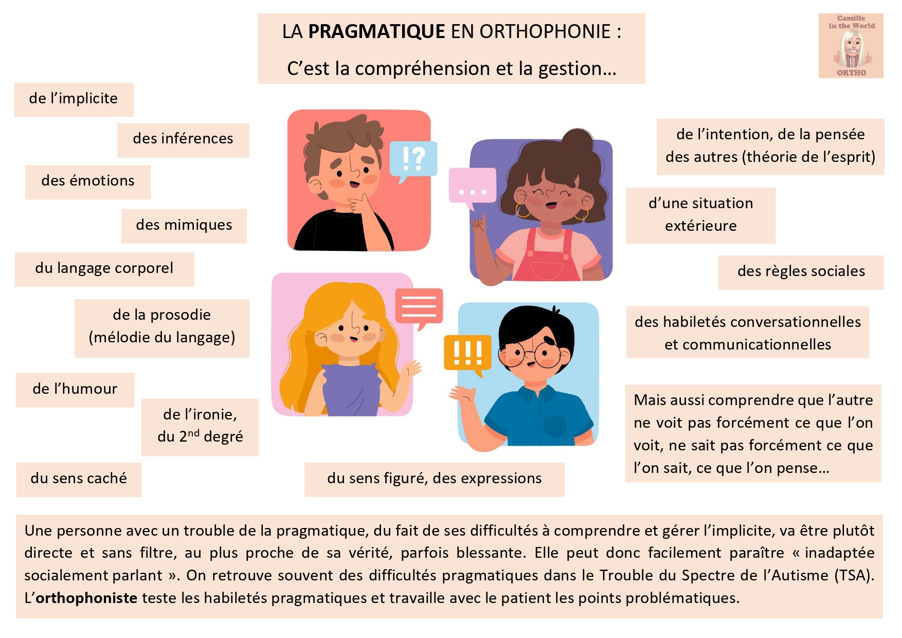 Être Pragmatique Def: Pragmatisme Définition – MRDHN