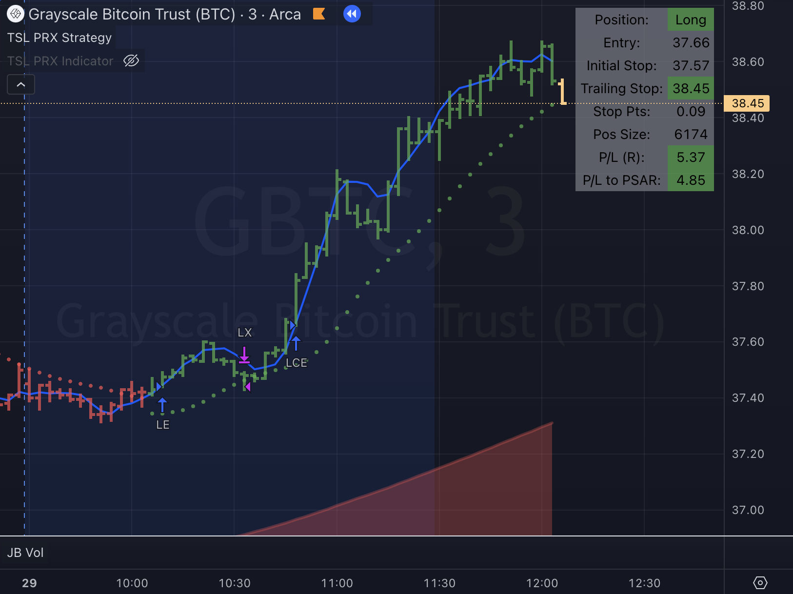 PRX Morning-Only System Mini Course