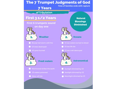 Life Changing Scriptures Store