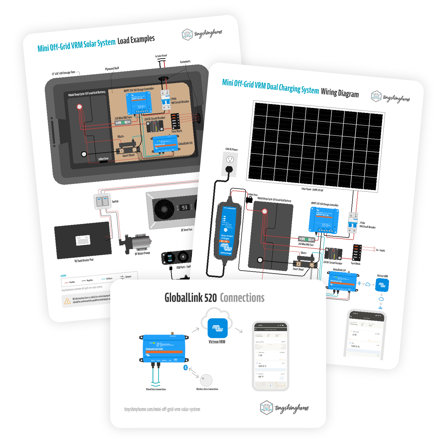 Remote Off-Grid Mini 12V VRM Solar System for our Homestead ...