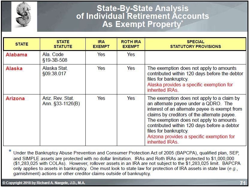 IRA Tools for Advisors