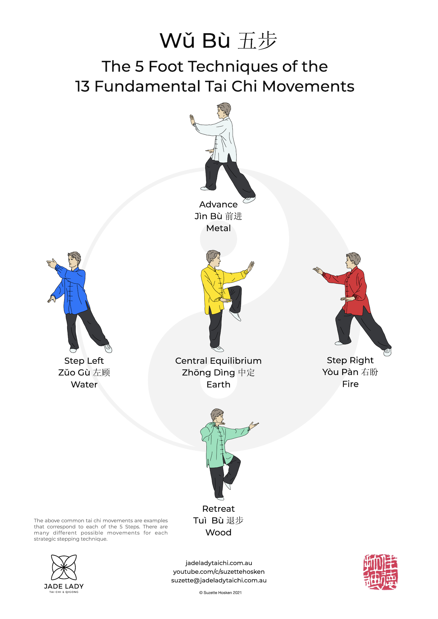 5 Steps – Wǔ Bù Digital Poster