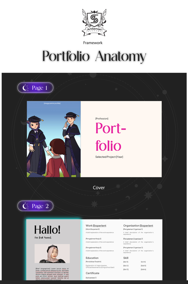 Portfolio Anatomy Framework