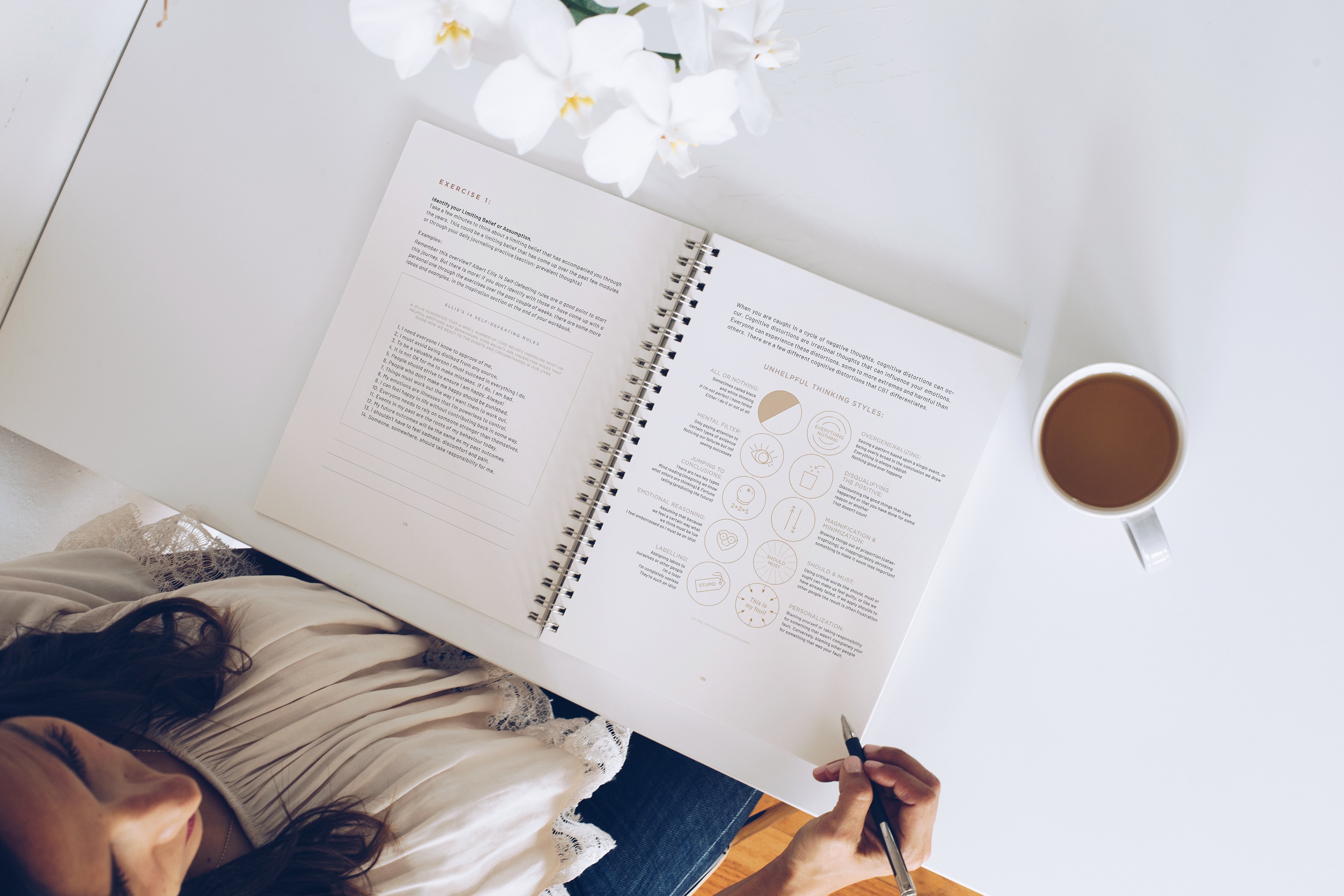 Peak Performance Method Program