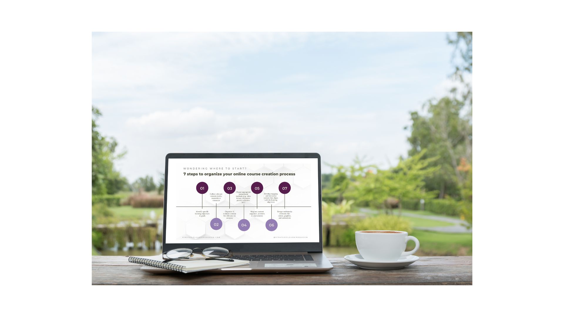 7 Steps to organize your course creation process