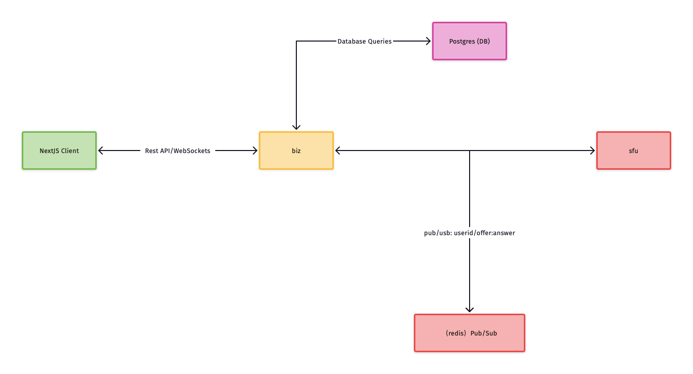 ClubHouse Clone with Golang and NextJS