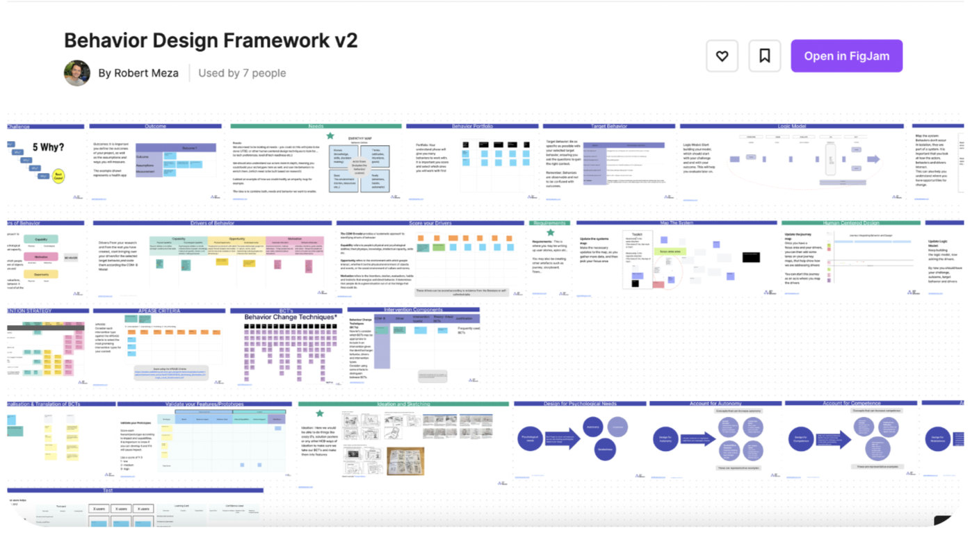 Free Human Centred Behavioral Science Tools and Frameworks
