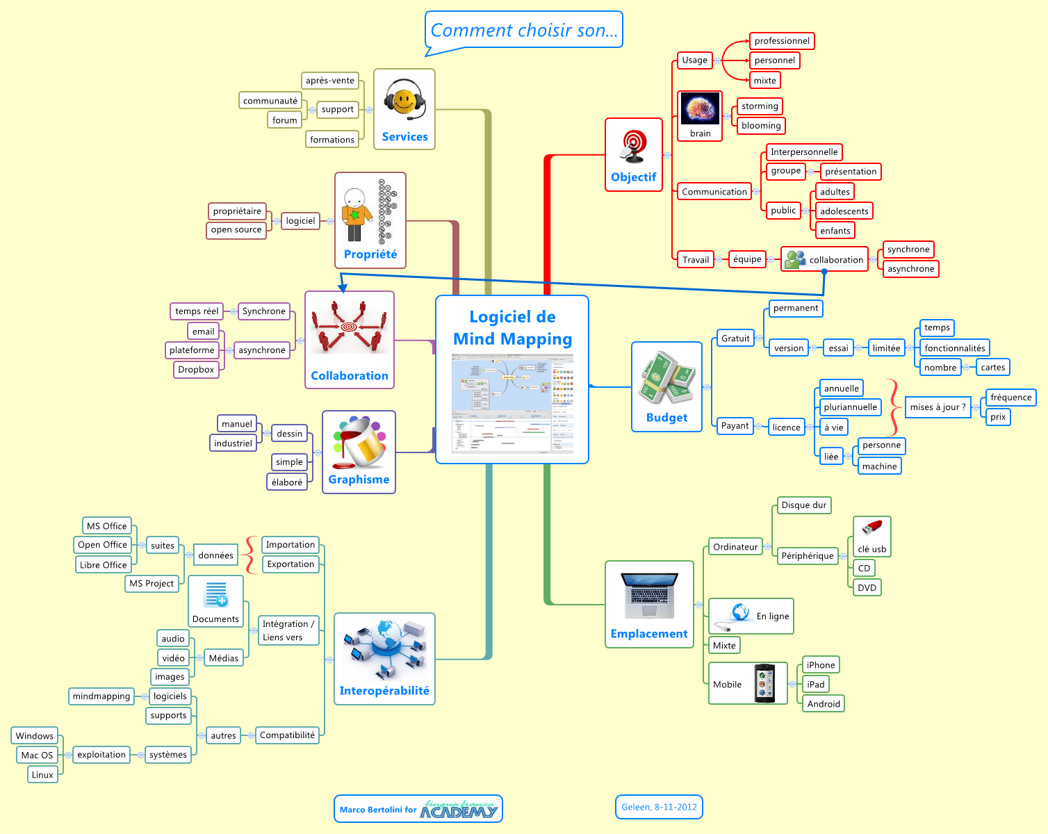 MIND-MAPPING OCTOPUS™ | Comment résumer un cours de 2h avec une page A4