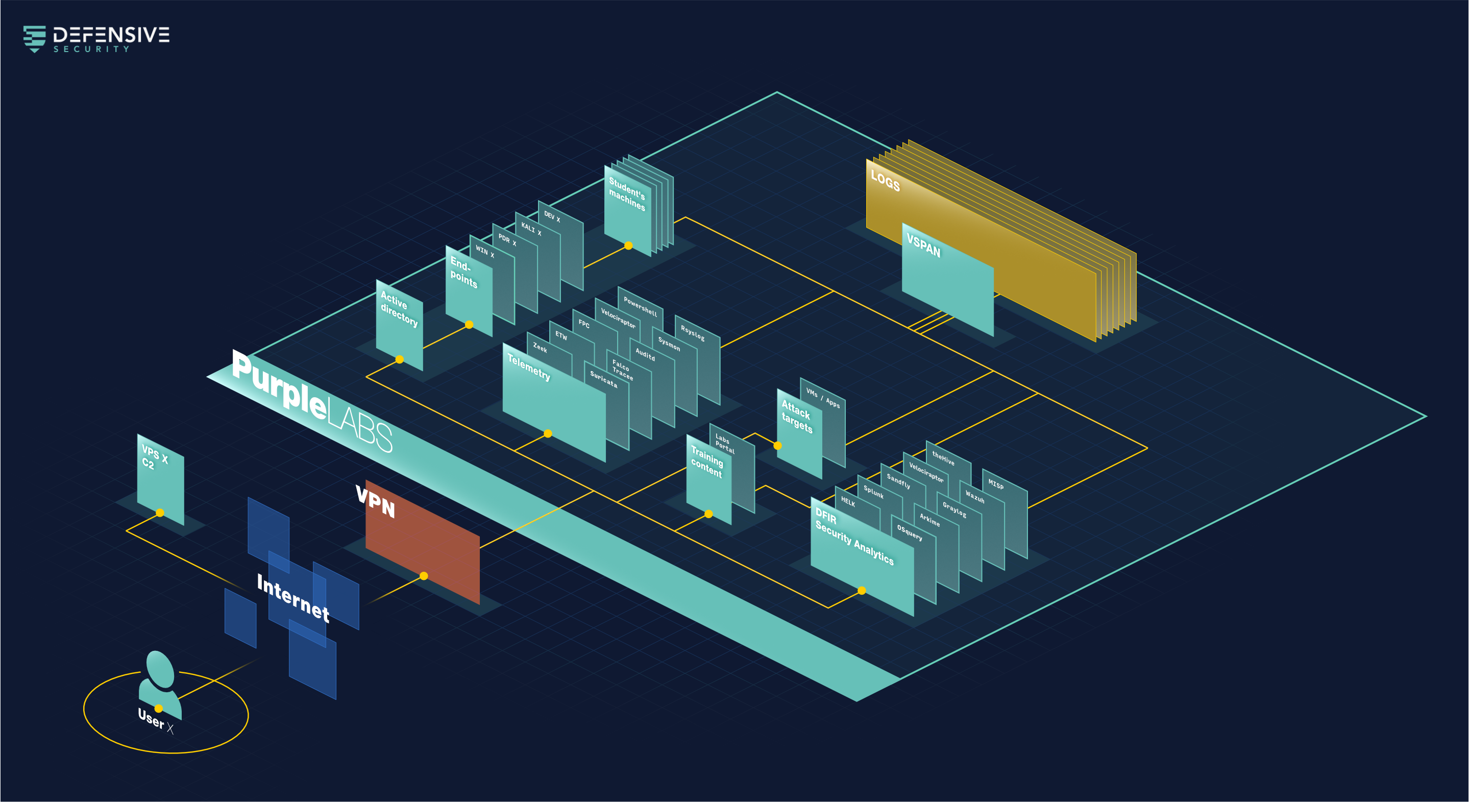 Linux Attack and Live Forensics at Scale