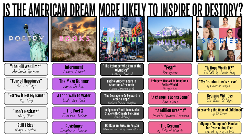 Essential Question Adventure Pack: Relationships