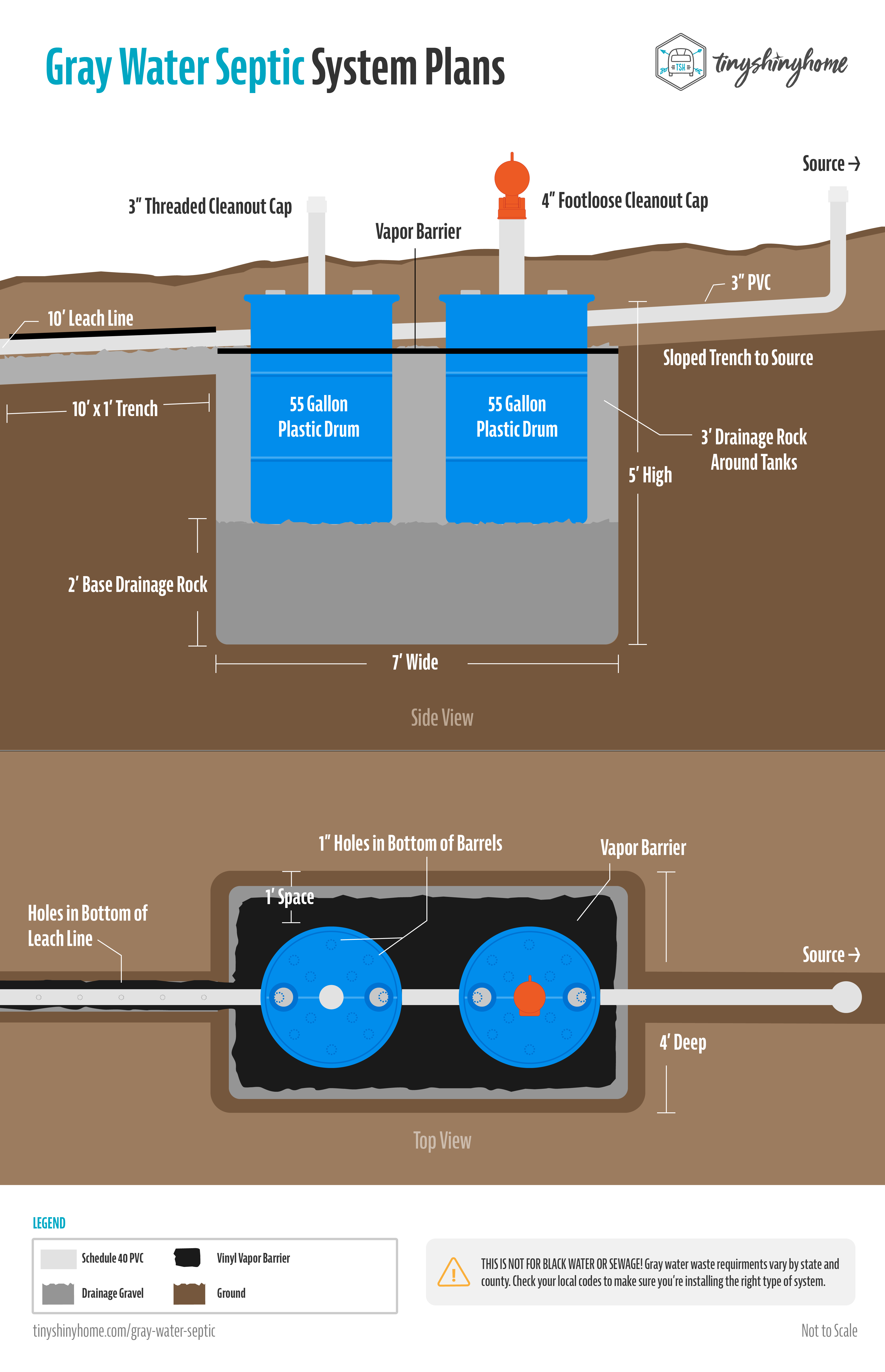 Gray Water Septic Plans & Installation for RV's and Tiny Houses
