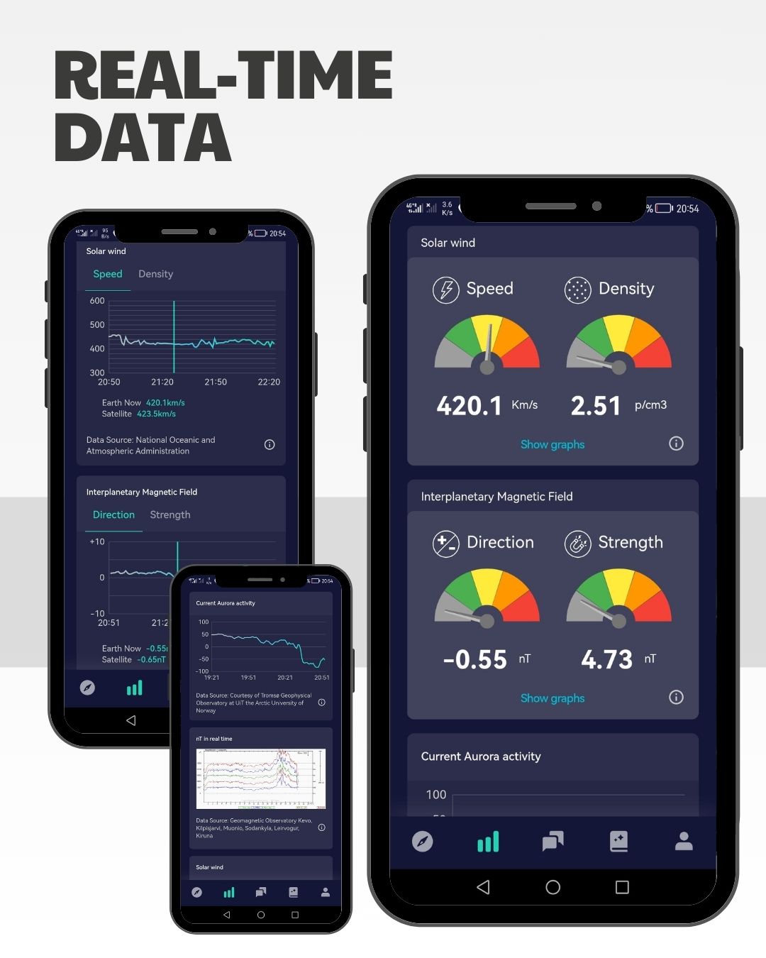 Northern Lights Forecast Selfoss: Aurora App for Beginners