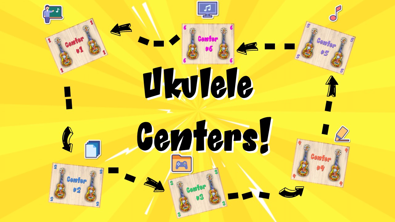 Modern Ukulele Lab Curriculum 🧪