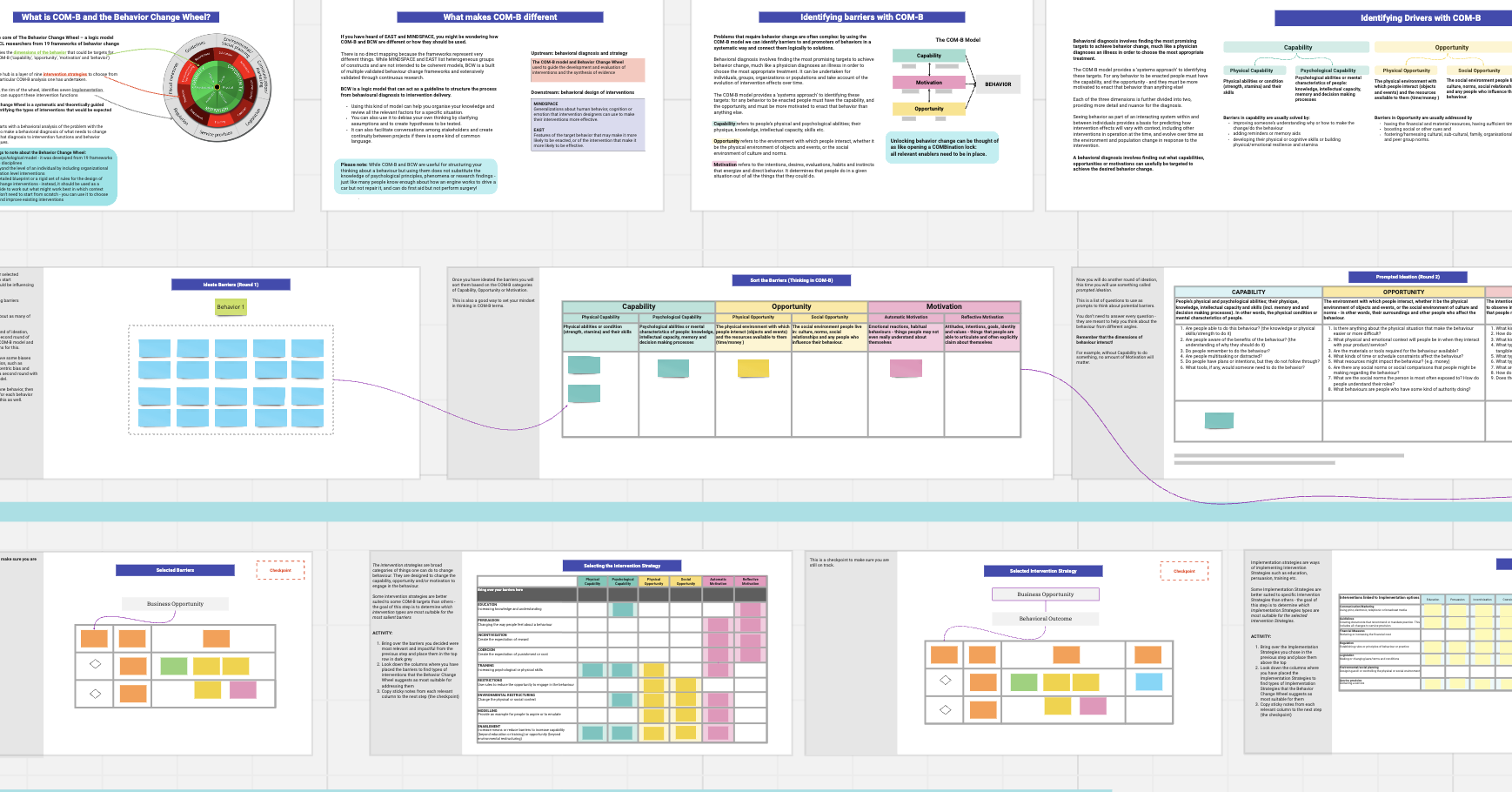 Free Human Centred Behavioral Science Tools and Frameworks