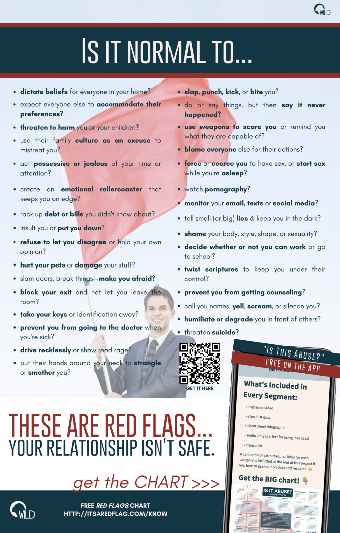 Posters | Awareness & Education