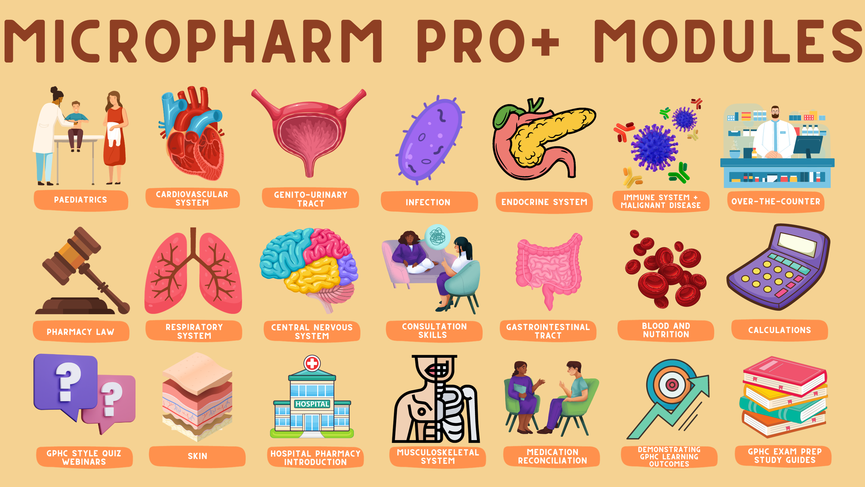 MicroPharm Pro Free Sample