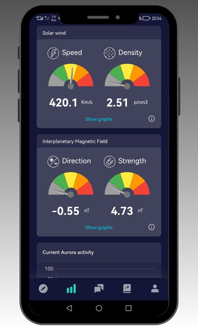 Northern Lights in Prince Edward Island: Aurora App for Beginners